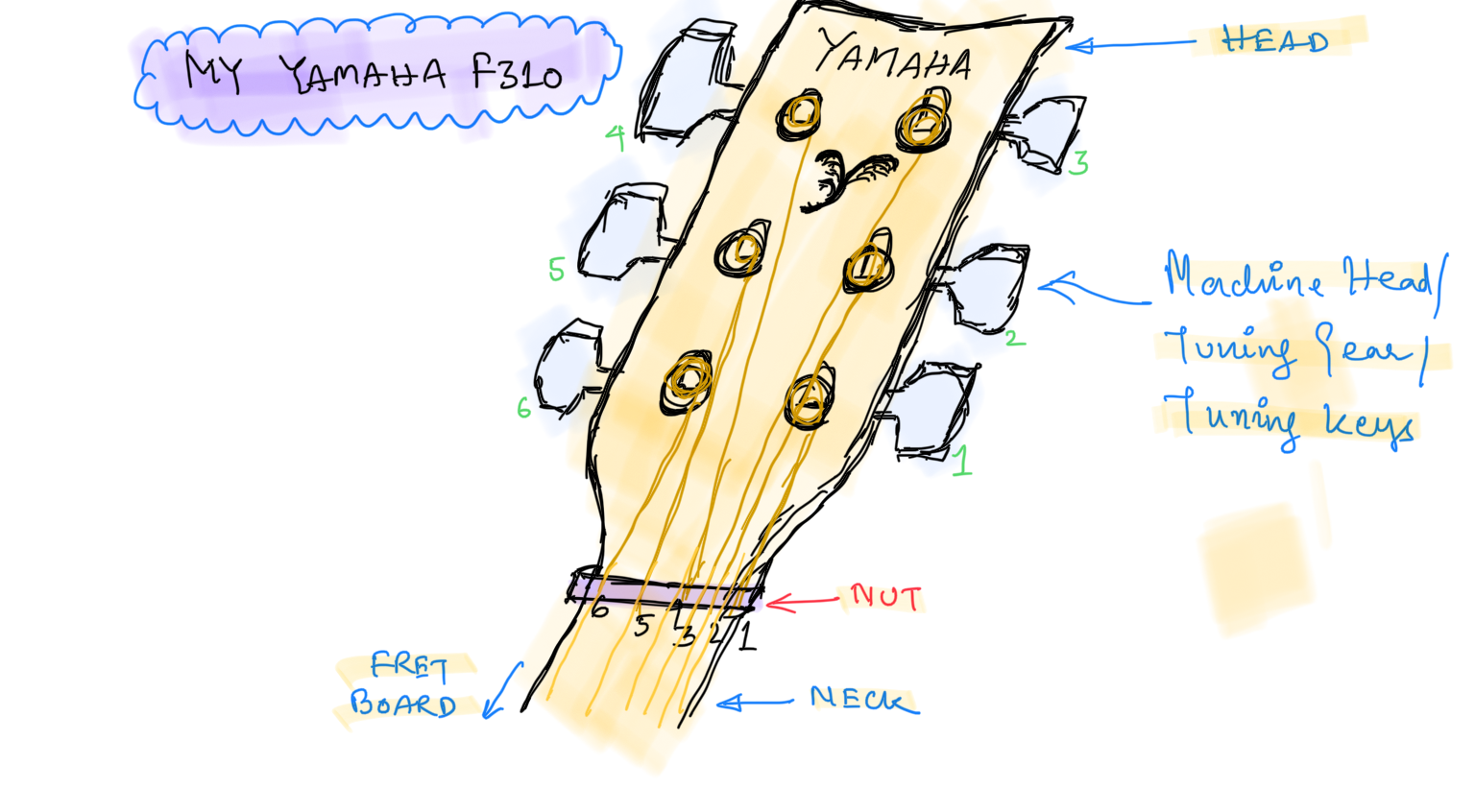 Guitar Theory – Basics – JUSTAROCKETSCIENTIST.COM